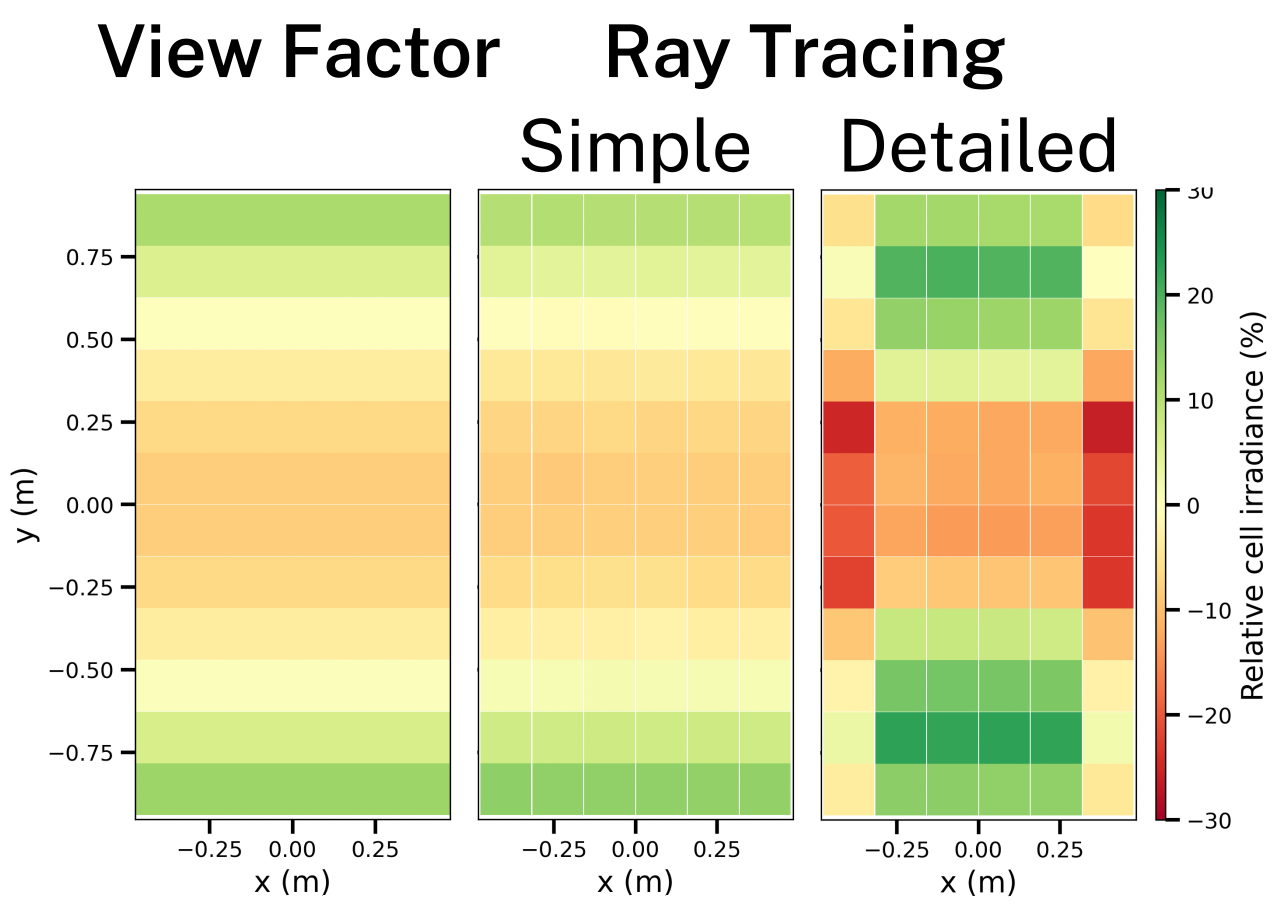 Researcher Website Ray Tracing Versus View Factor Modelling
